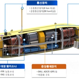 근접방어무기체계(CIWS)-II