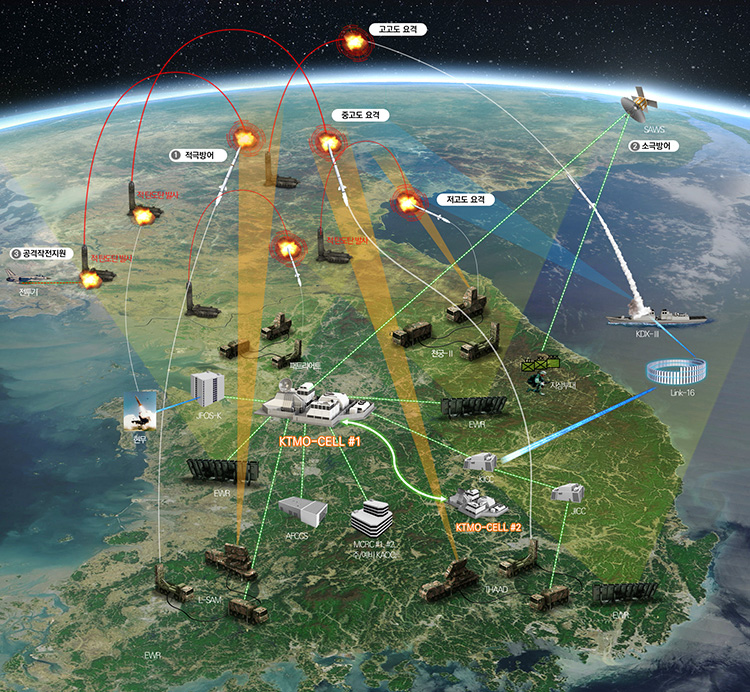 L-SAM 다기능레이다(MFR)