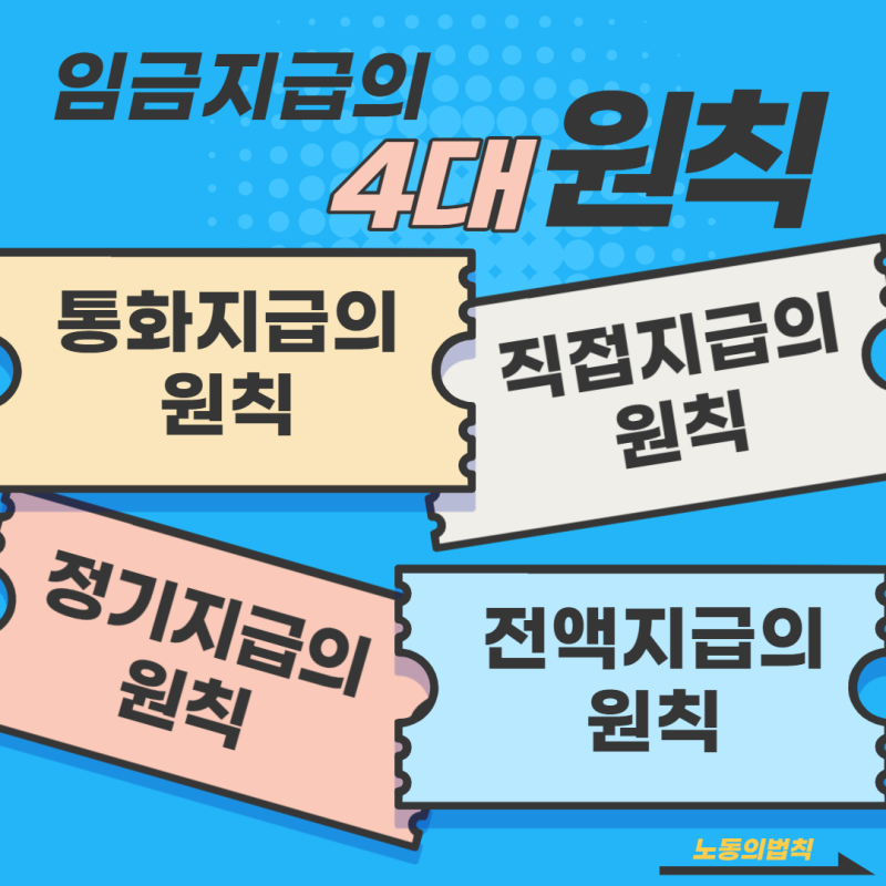 임금 지급의 4대 원칙