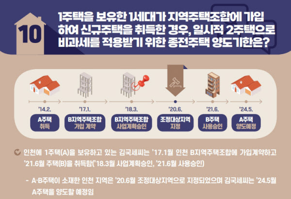 댓글 지역주택조합 가입해 새 아파트 생긴 1주택자 일시적 2주택 비과세 혜택 받으려면