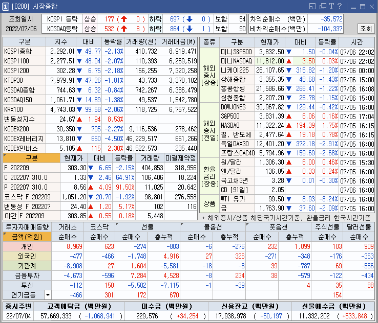 증시review 0706 경기침체 인플레이션