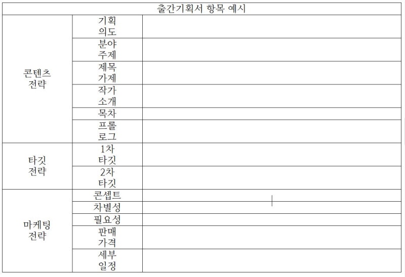 댓글 4주차 기획하기1 돈 되는 출간기획서 작성법
