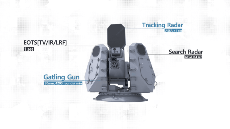 CIWS-II 기관포 국산화