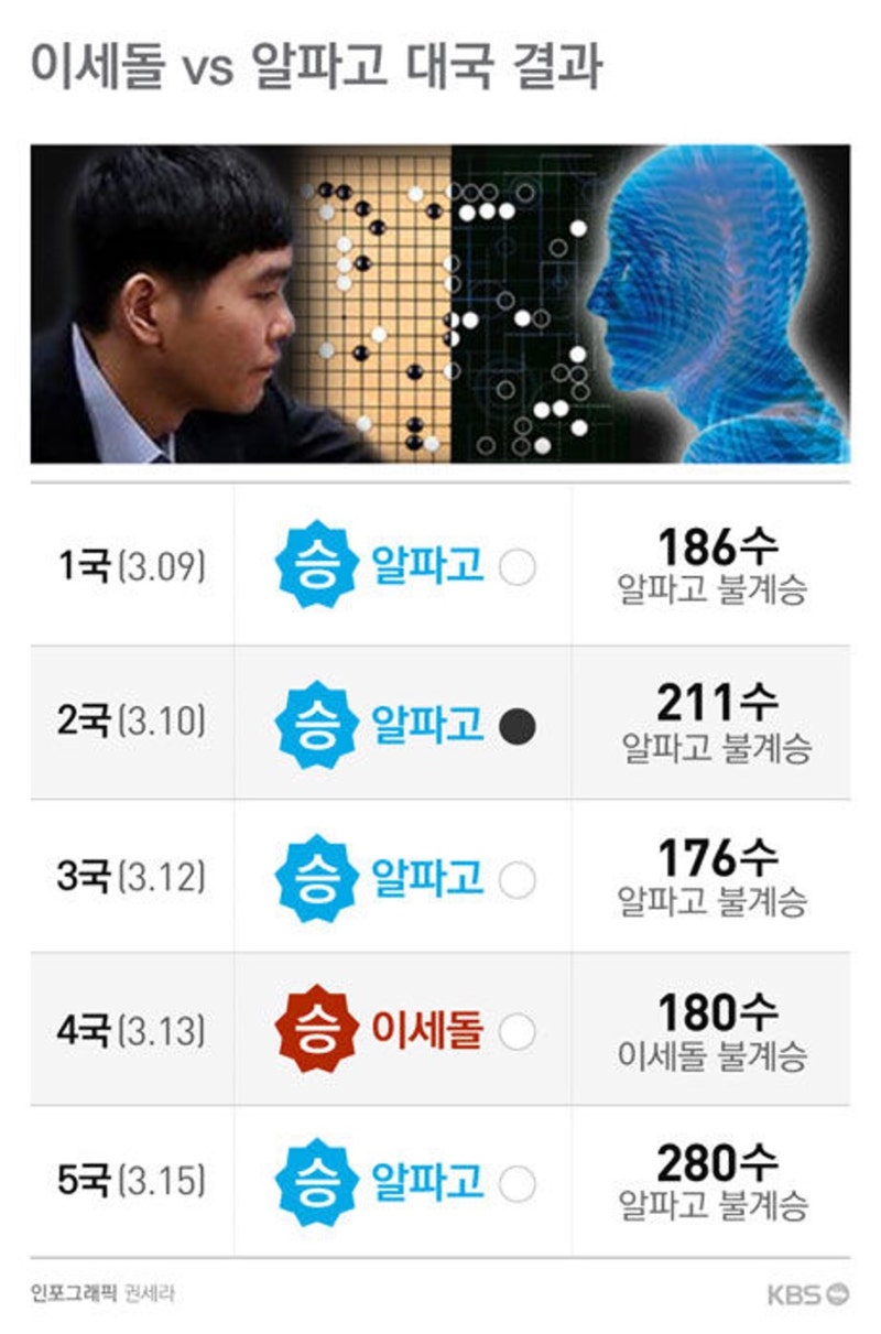 딥 러닝은 쉘로우 러닝을 완전히 밀어냈는가 머신 러닝의 개념 및 동향 13