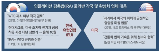 인플레이션 감축법ira 내용과 발효에 따른 파장
