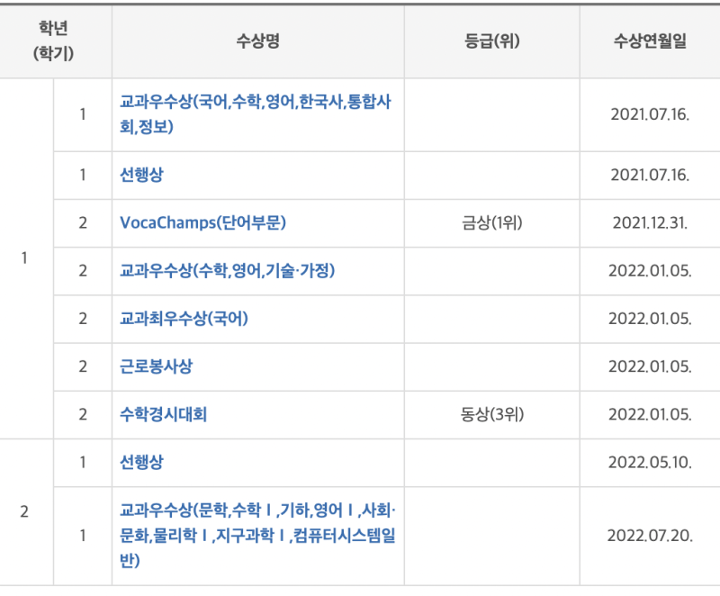 초중때 부터 알아두면 좋고 고등학생에겐 꼭 필요한 수시 합격의 기적을 만드는 학생부 성적 및 본인 학교 생활 기록부 포함