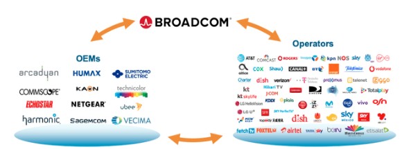 브로드컴 Broadcom(AVGO), 22년 3분기 실적 이후 도약, 배당주는 기술주식!!