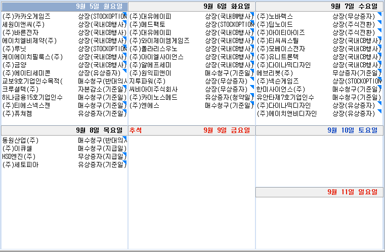 0905월 오늘의 장전 시황 美 파월 발언과 8월 소비자물가지수cpi 주목
