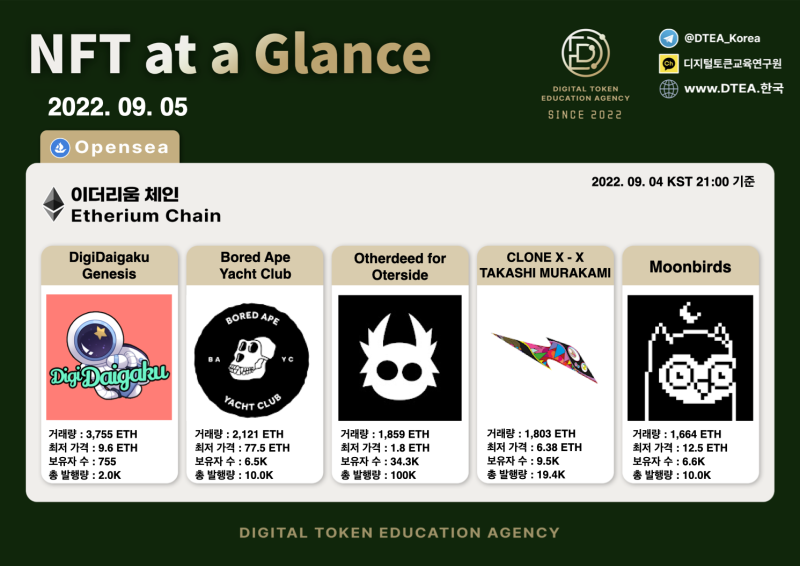 02. NFT at a Glance (2022. 09. 05)