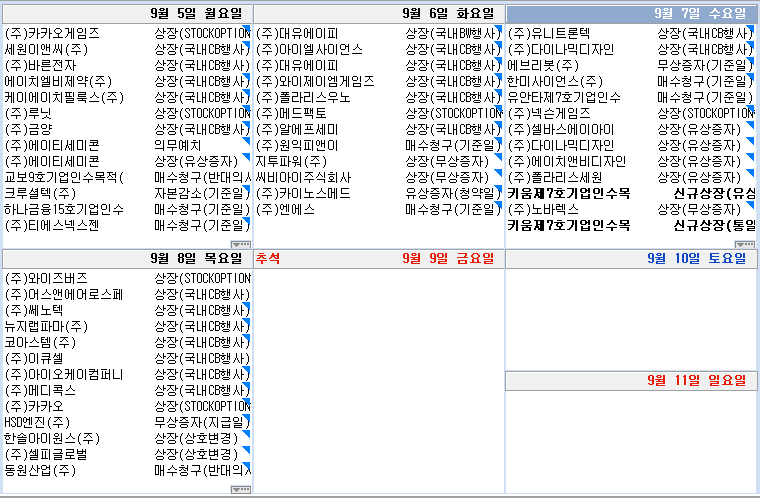 0907수 오늘의 장전 시황 킹달러 美 Fed 긴축 우려 지속
