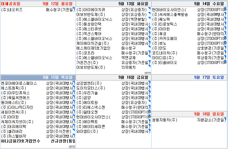 0915목 오늘의 장전 시황 美 증시 약반등 인플레이션 우려 지속