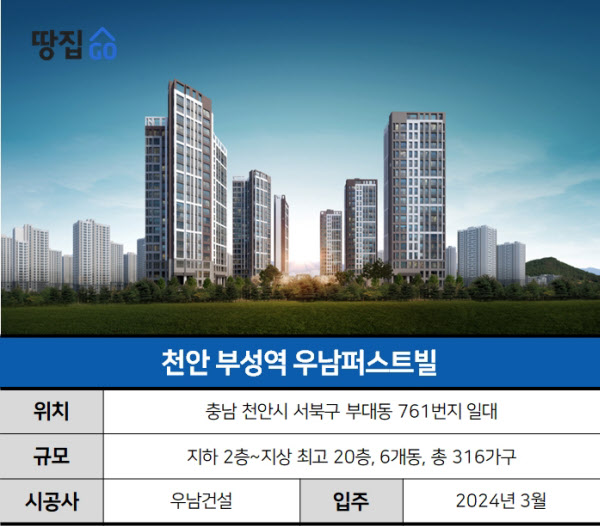 천안 부성역 우남퍼스트빌 규제지역 풀려 분양권 전매 가능하긴 한데