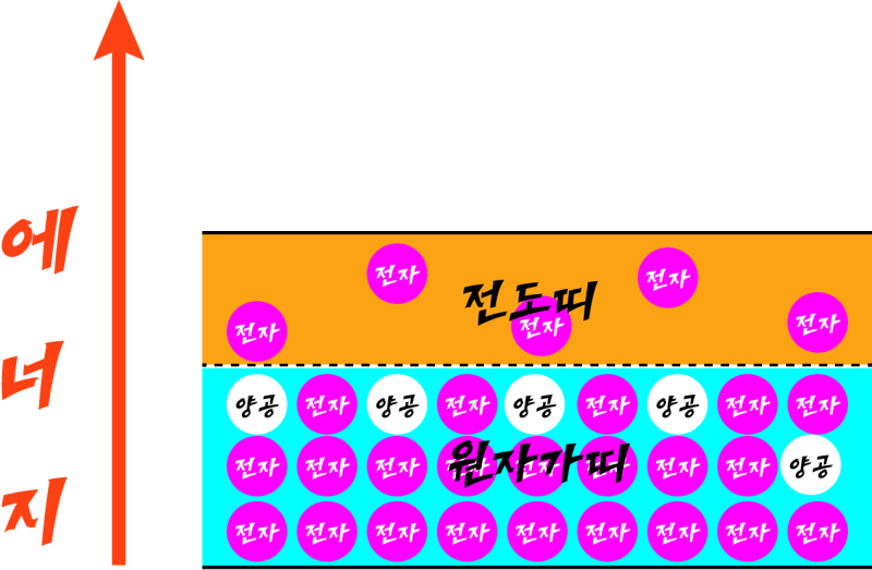 댓글 물리 1 물질의 전기적 특성 6강 고체의 전기 전도성