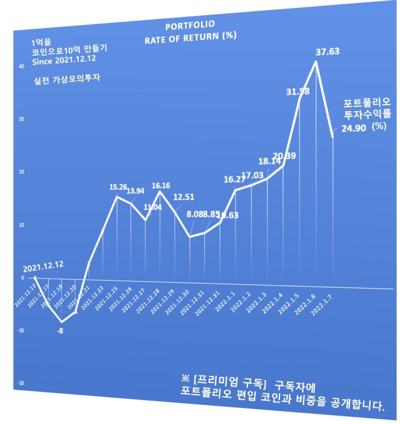 코인으로10억만들기 33 포트폴리오 수익률 공개 및 투자전략