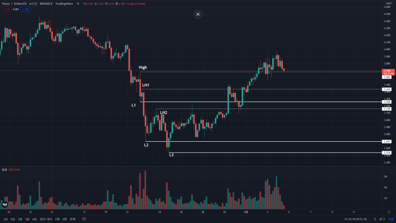 [알트] bull div 컨펌된 탑100종목들(추가) / 이번 반등장의 승자가 될 종목