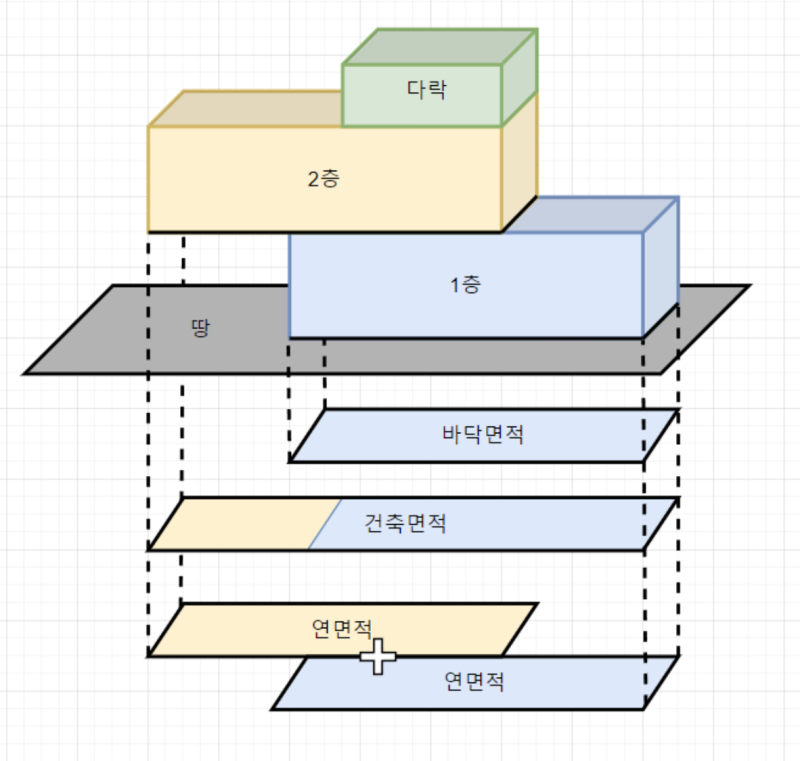 Part 2 초보자가 알면 좋은 집짓기 용어 정리