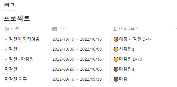 노션수식 기간에 따른 프로젝트 상태 표시하기