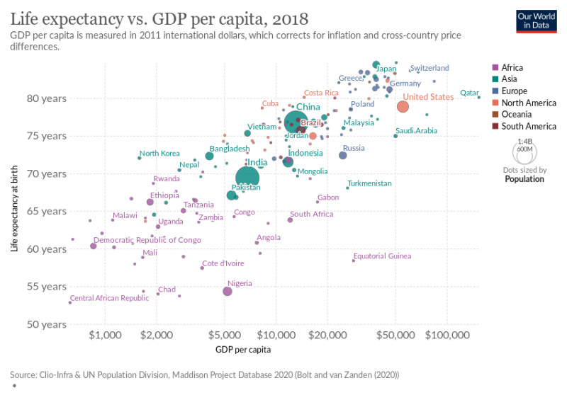 기대수명과 건강수명