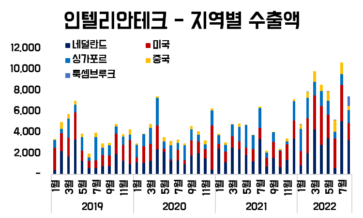인텔리안테크 2 거스를 수 없는 메가트렌드 기내 Wifi 서비스 연평균 성장률 20