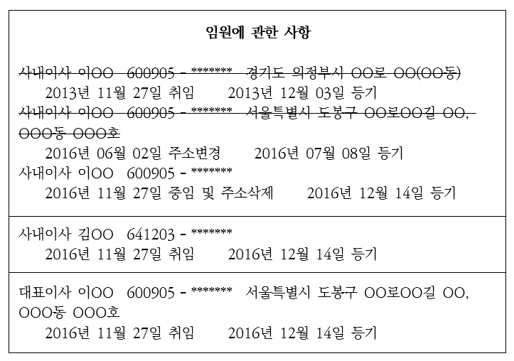 법인 등기 ⑦ 대표자의 개인 주소가 바뀌었는데 변경등기를 하지 않았다