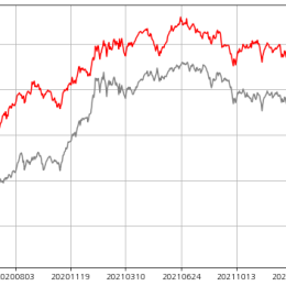 [QAT #11] RLTrader 학습데이터 구성하기 (2)