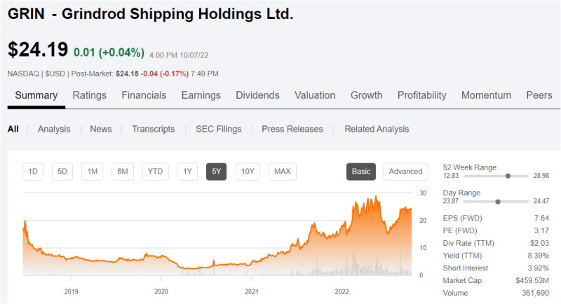 댓글 : 저평가 선박 쉽핑 기업 Grindrod Shipping 배당 상승주