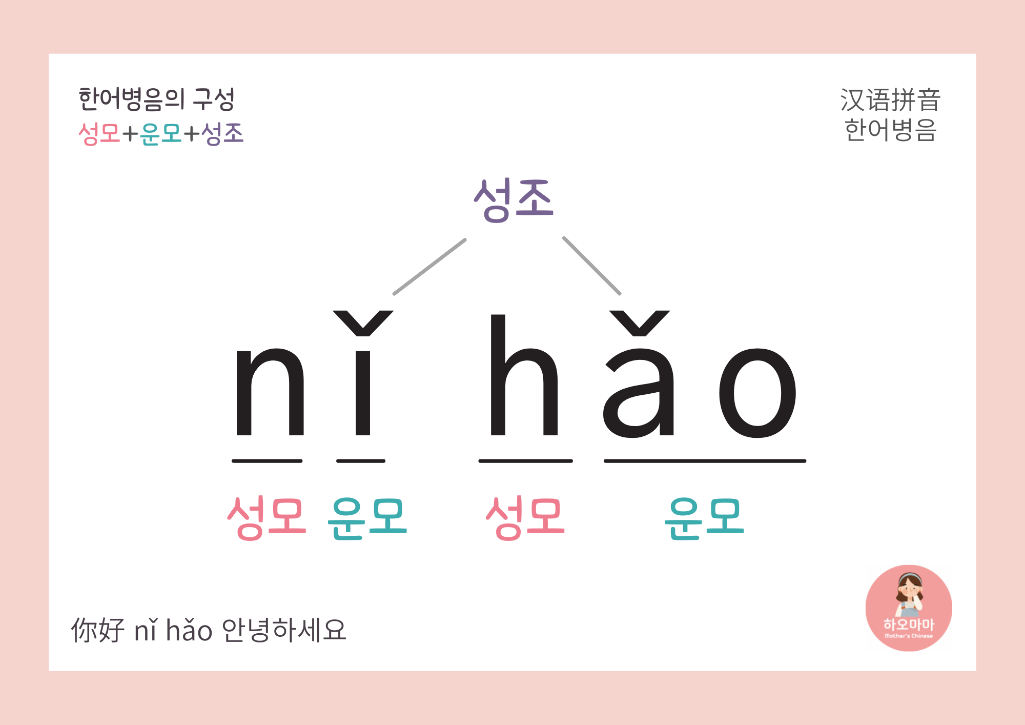 중국어의 발음 한어병음과 성조