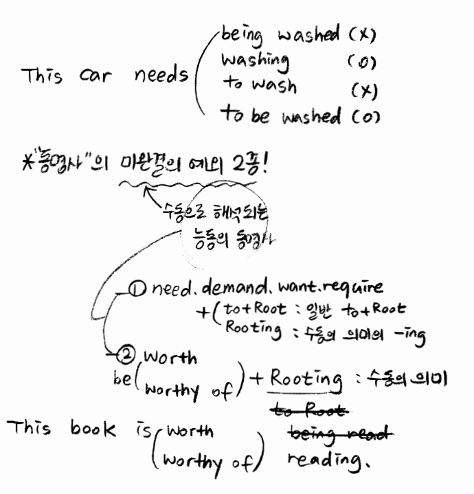 2021년 9급 국가공무원 영어 14번 해설 / so do I 용법, to + ~ing, worth ~ing, worthy of ...