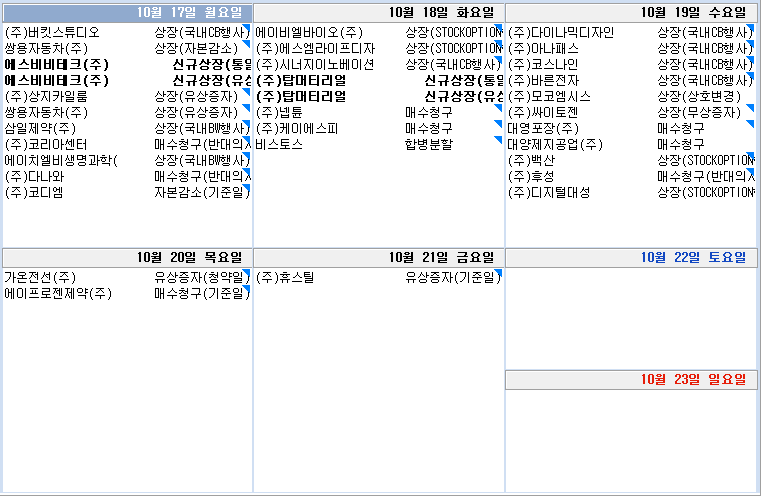 1017월 오늘의 장전 시황 美 기업 실적 발표 연준 인사들의 발언 주목