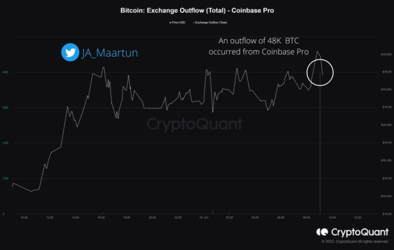 [크립토퀀트 업사이드] 잠자고 있던 4만8000 BTC가 움직였다