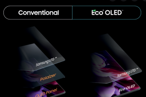 디스플레이 게임체인저. 삼성 Eco2(COE) OLED 패널은 무엇인가?