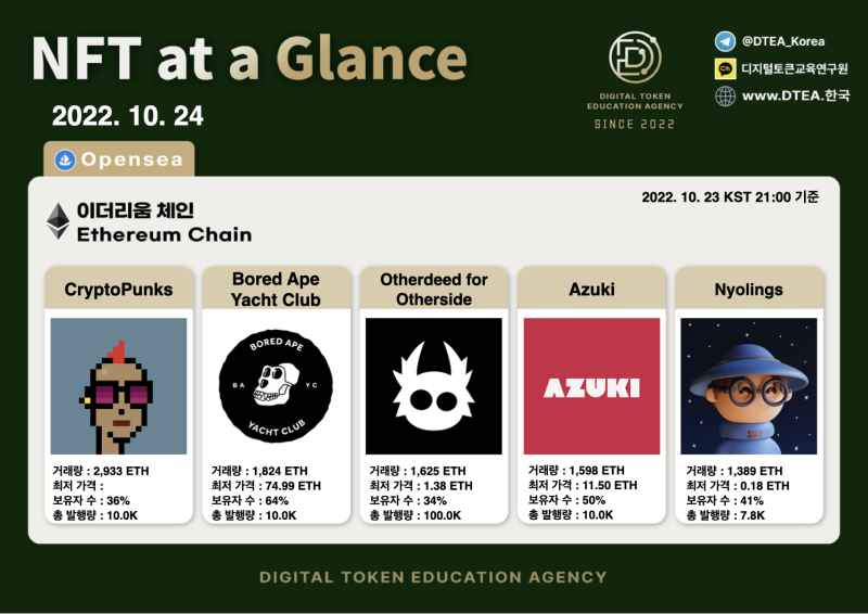 09. NFT at a Glance (2022. 10. 24)