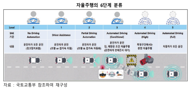 댓글 자율주행차 시장 선점을 위한 글로벌기업들의 동향과 전망