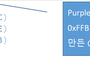 Hello! 컴포즈: Color.kt, Shape.kt, Type.kt 코드도 읽어 볼까요?