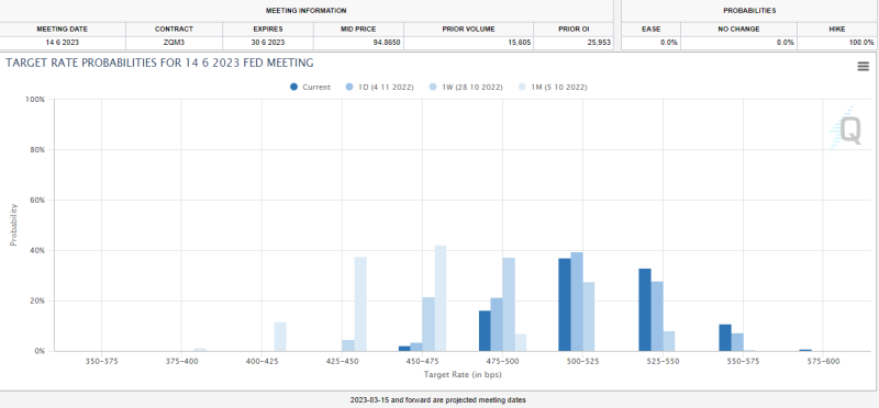 11/06 Weekly : CPI를 기다리며