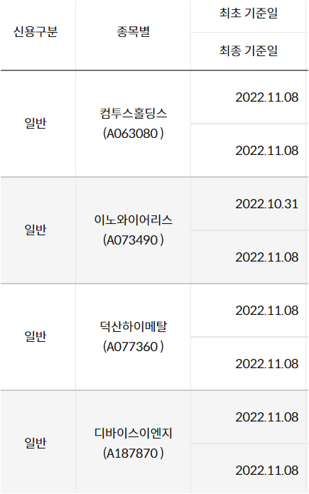 디바이스이엔지 덕산하이메탈 컴투스 홀딩스 매수