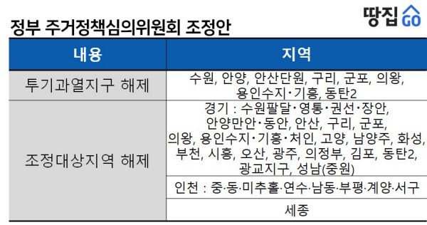 급매 급급매 판치더니…규제 풀리자 매물 쏙 들어갔다