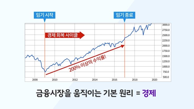 평생을 위한 투자공부 03경제에 영향을 주는 기본 요소