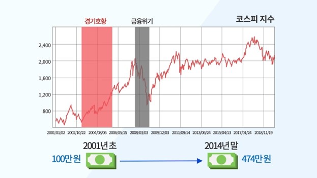 평생을 위한 투자공부 01당신이 투자를 공부해야 하는 이유