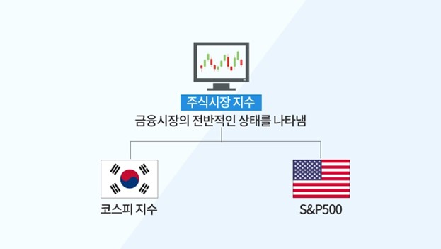 평생을 위한 투자공부 04액티브 펀드와 패시브 펀드의 차이