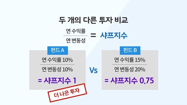 평생을 위한 투자공부 05변동성 샤프지수 수수료까지 꼼꼼히 파악하라