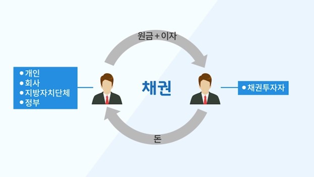 평생을 위한 투자공부 10우리가 채권에 투자해야 하는 이유