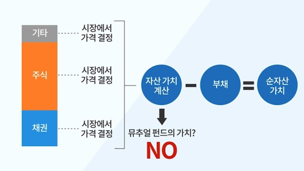 평생을 위한 투자공부 16세상에 공짜는 없다 펀드 수수료 제대로 이해하기