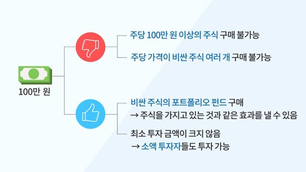 평생을 위한 투자공부 17펀드 수익률을 올리는 방법