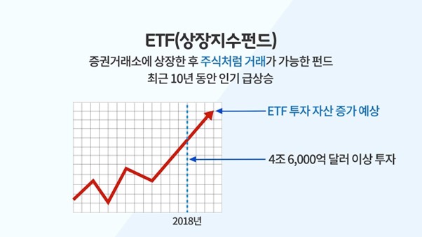평생을 위한 투자공부 20주식처럼 거래소에서 손쉽게 사고파는 펀드