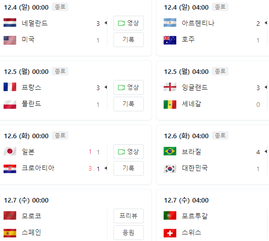 댓글 1206화 오늘의 장전 시황 美 금리상승 및 긴축우려에 투심 악화
