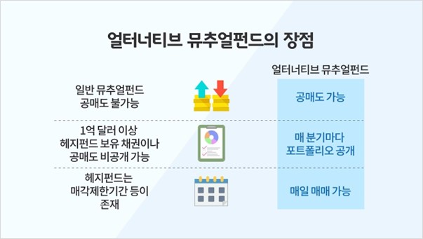 평생을 위한 투자공부 심화편 12헤지펀드에 투자하는 또 다른 방법