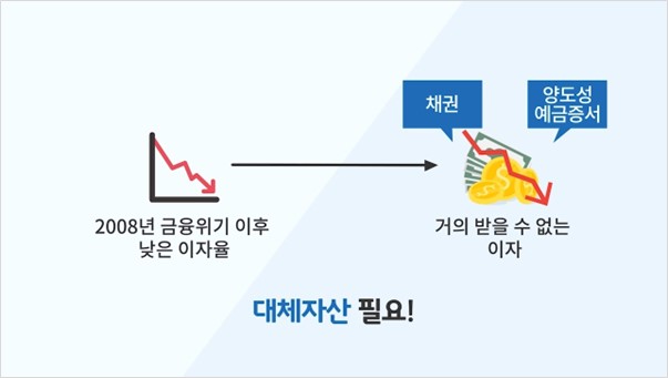 평생을 위한 투자공부 심화편 16이자율이 높아지면 리츠 투자는 매력적일까