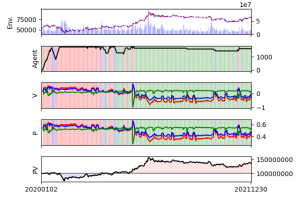 [QAT #10] RLTrader 학습 데이터 구성하기 (1)