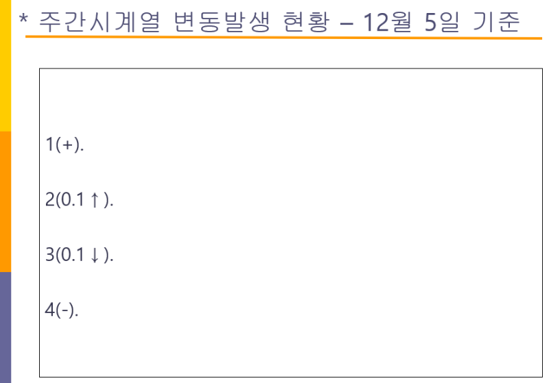 전국 아파트 매매 지수 상승률 현황 울산동구 경기 광명 아파트 하락률 1위 2022125일 기준